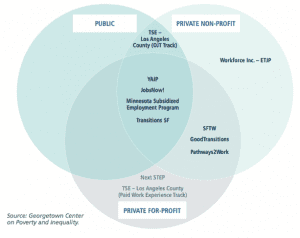 Lessons Learned from 40 Years of Subsidized Employment Programs: A ...